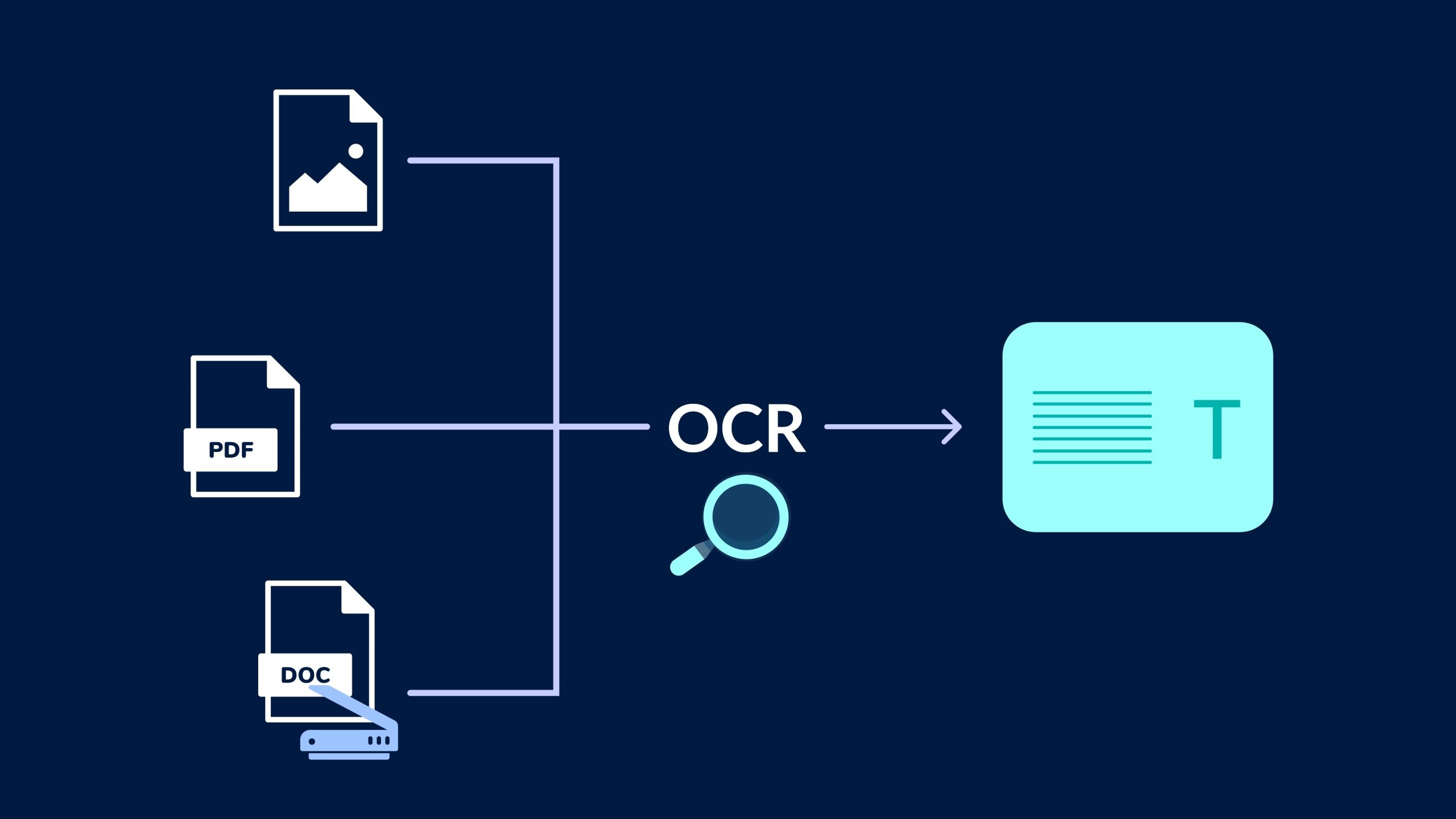 Comparison of Leading Online OCR Services - OCR Technology Insights ...